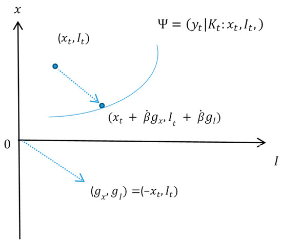 The Role of Technical Efficiency Achieving Sustainable Development: A ...