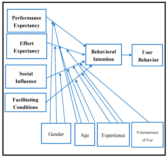 For Sustainable Application of Mobile Learning: An Extended UTAUT Model to Examine the Effect of ...