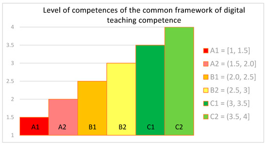 Teacher Digital Literacy: The Indisputable Challenge after COVID-19