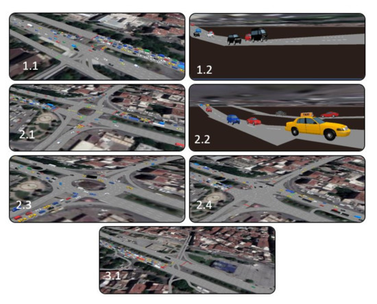 Interdisciplinary Evaluation of Intersection Performances—A ...