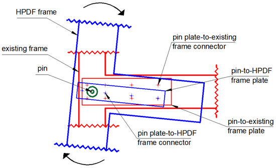 The High-Performance Dissipating Frame (HPDF) System for the Seismic ...