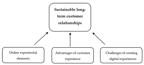 Implementing Experiential Marketing in the Digital Age for a More ...