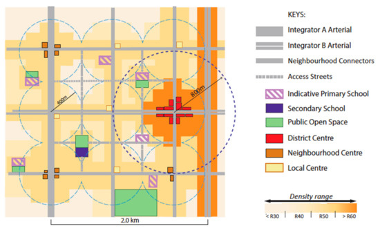 Sustainability | Free Full-Text | Sustainable Transportation and Policy ...