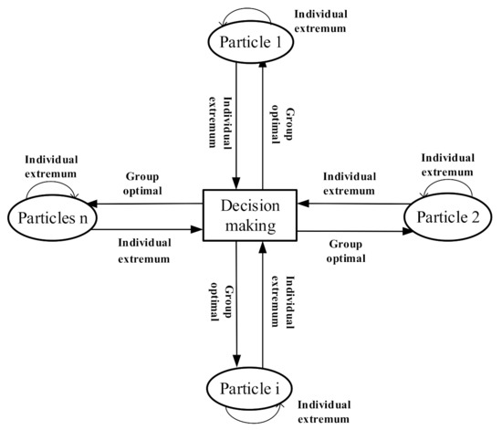 Research on Blank Optimization Design Based on Low-Carbon and Low-Cost ...