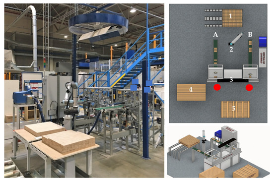 Lean Manufacturing and Ergonomics Integration: Defining Productivity ...