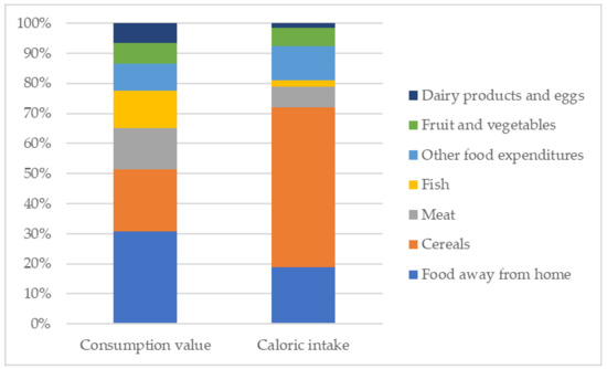The Impact of Water-Related Pollution on Food Systems in Transition ...