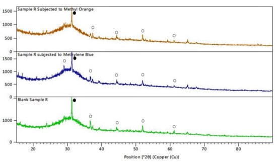 Investigation of Dye Removal Capability of Blast Furnace Slag in ...