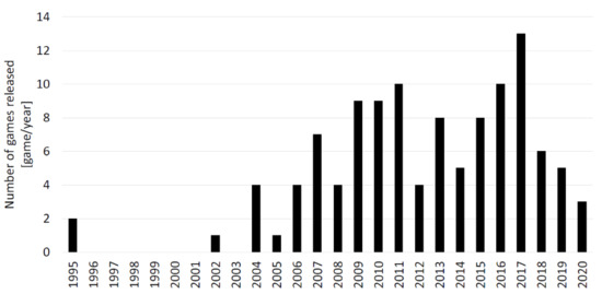 Games on Climate Change: Identifying Development Potentials through ...