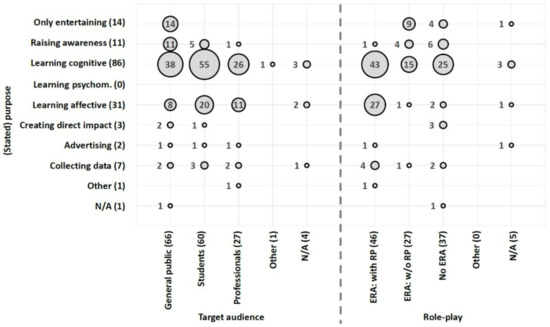 Games on Climate Change: Identifying Development Potentials through ...
