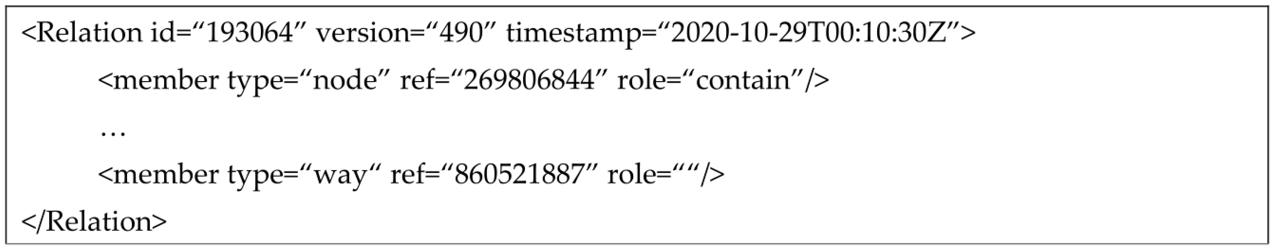 Sustainability | Free Full-Text | A Heterogeneous Geospatial Data Retrieval Method Using ...