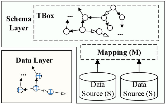 Sustainability | Free Full-Text | A Heterogeneous Geospatial Data Retrieval Method Using ...