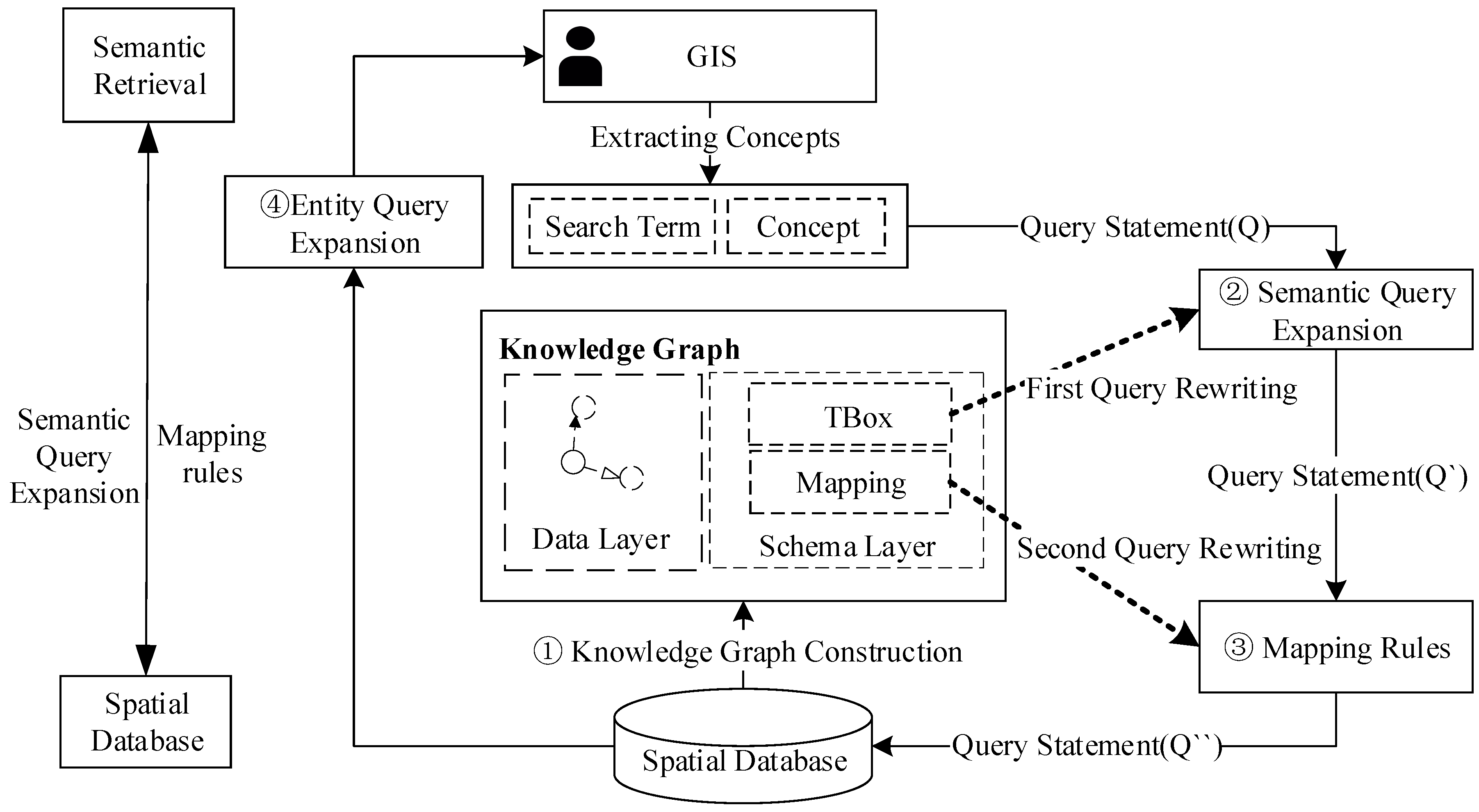 Sustainability | Free Full-Text | A Heterogeneous Geospatial Data ...