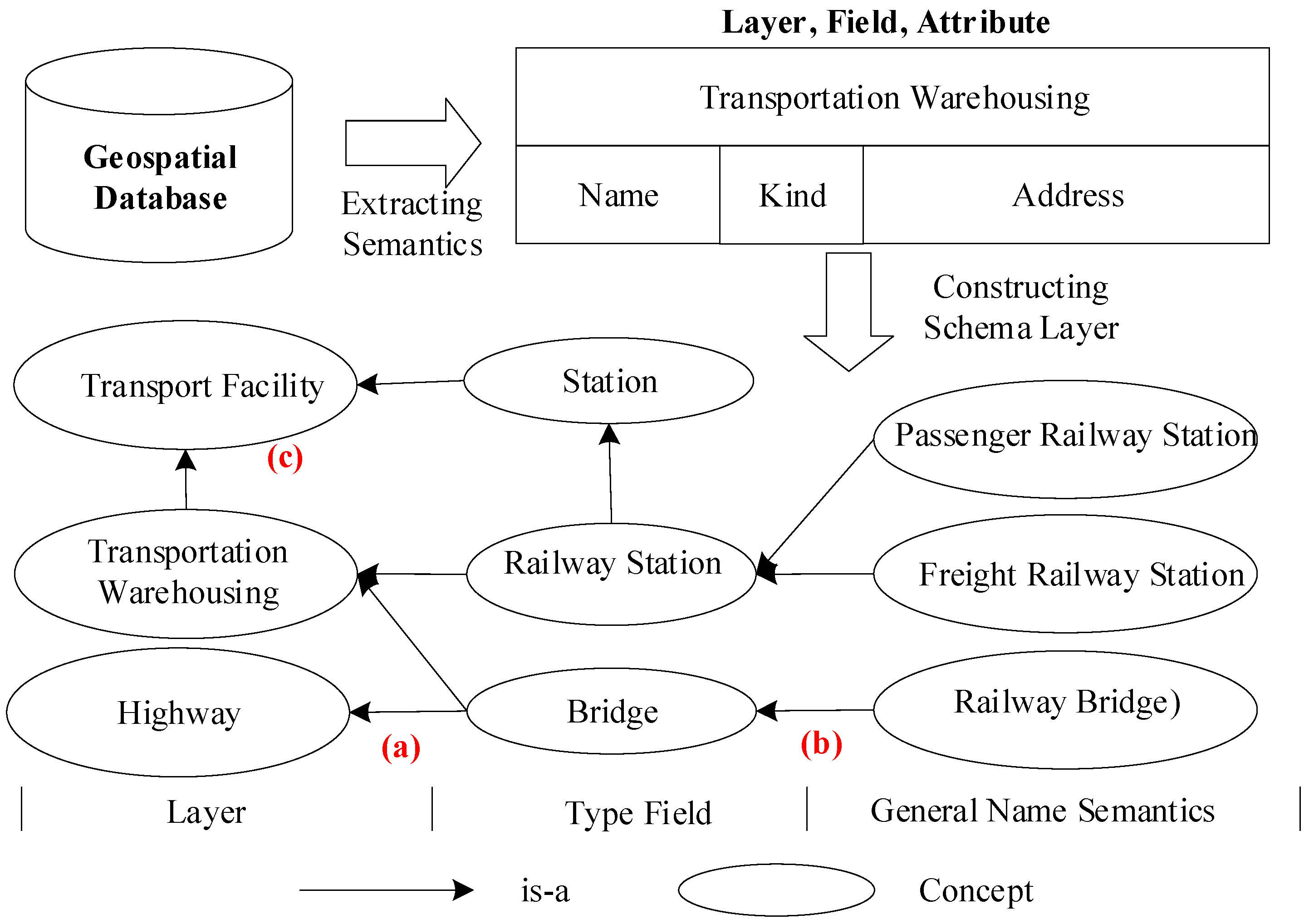 Sustainability | Free Full-Text | A Heterogeneous Geospatial Data ...