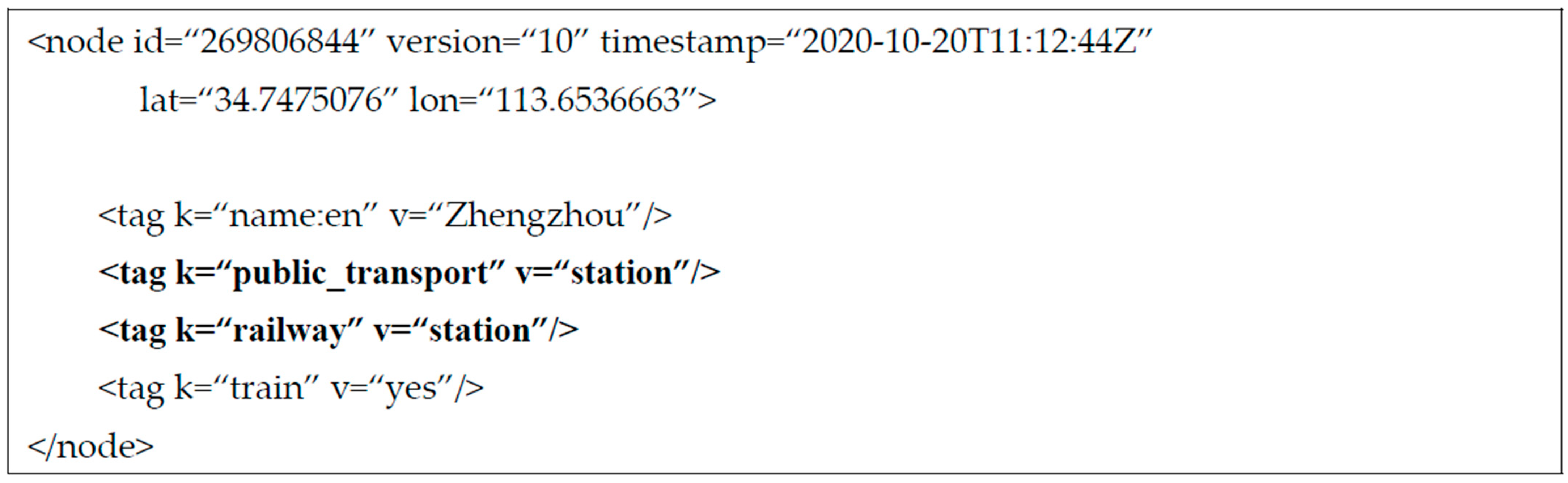 Sustainability | Free Full-Text | A Heterogeneous Geospatial Data Retrieval Method Using ...