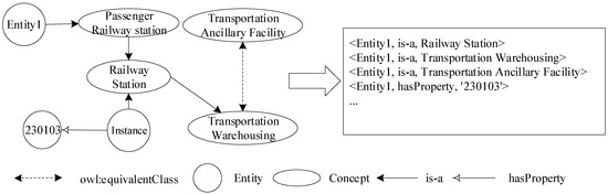 Sustainability | Free Full-Text | A Heterogeneous Geospatial Data Retrieval Method Using ...