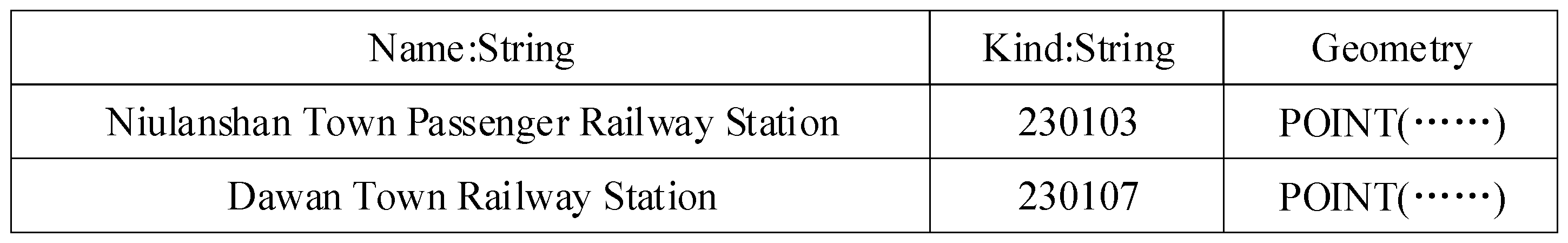 Sustainability | Free Full-Text | A Heterogeneous Geospatial Data Retrieval Method Using ...