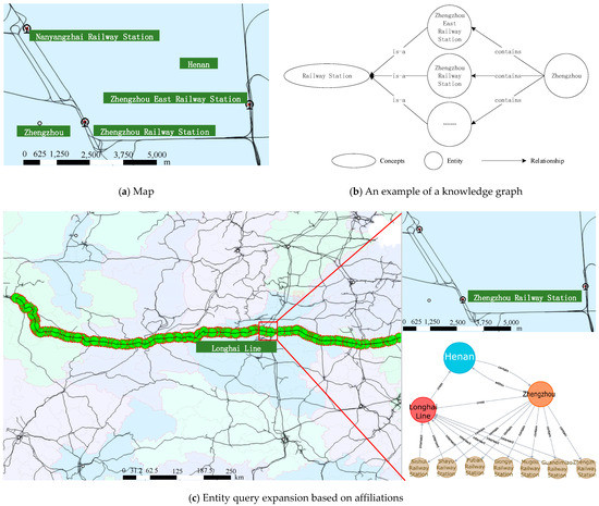 Sustainability | Free Full-Text | A Heterogeneous Geospatial Data ...
