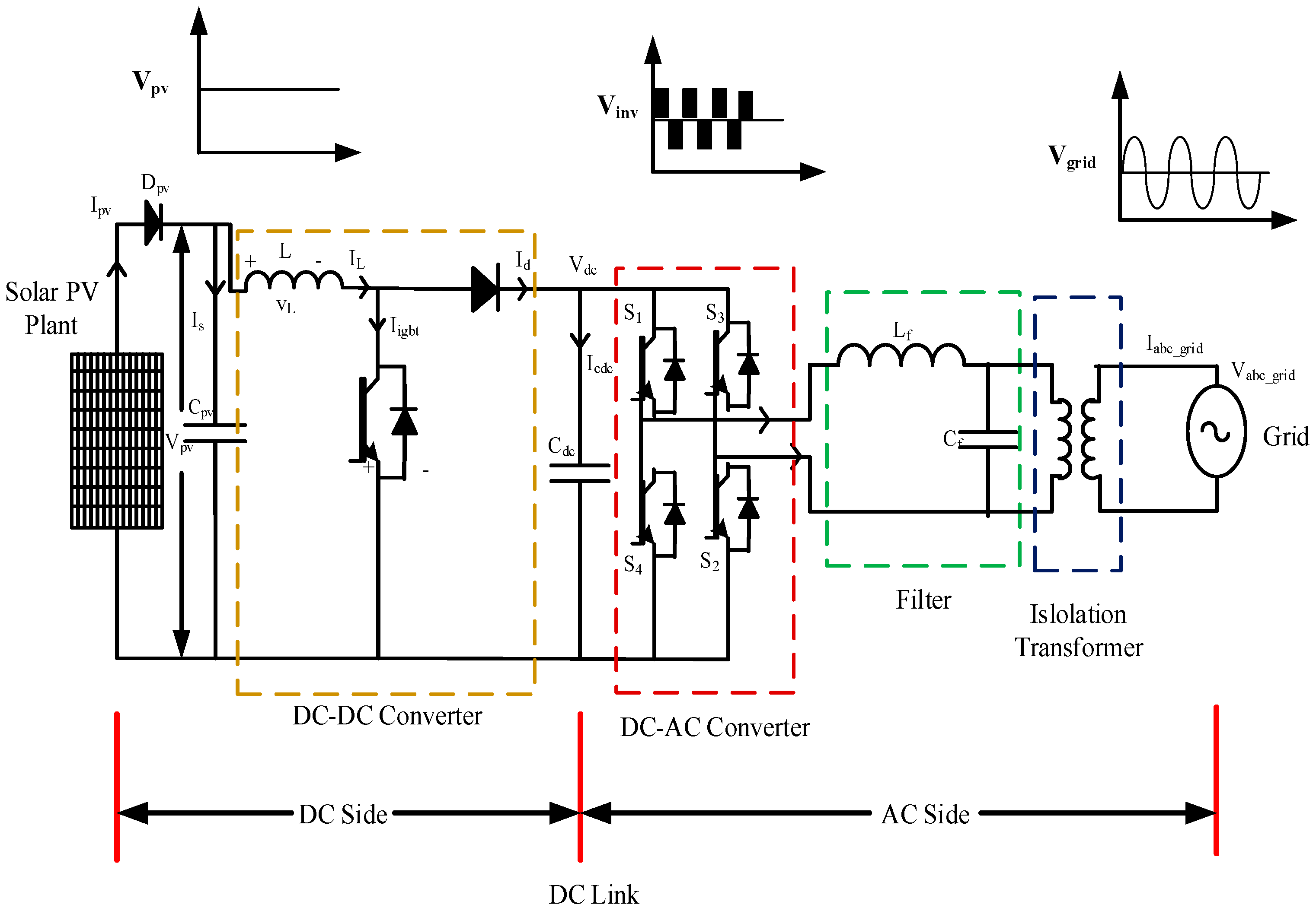 Design and Development of a Proficient Converter for Solar Photovoltaic ...