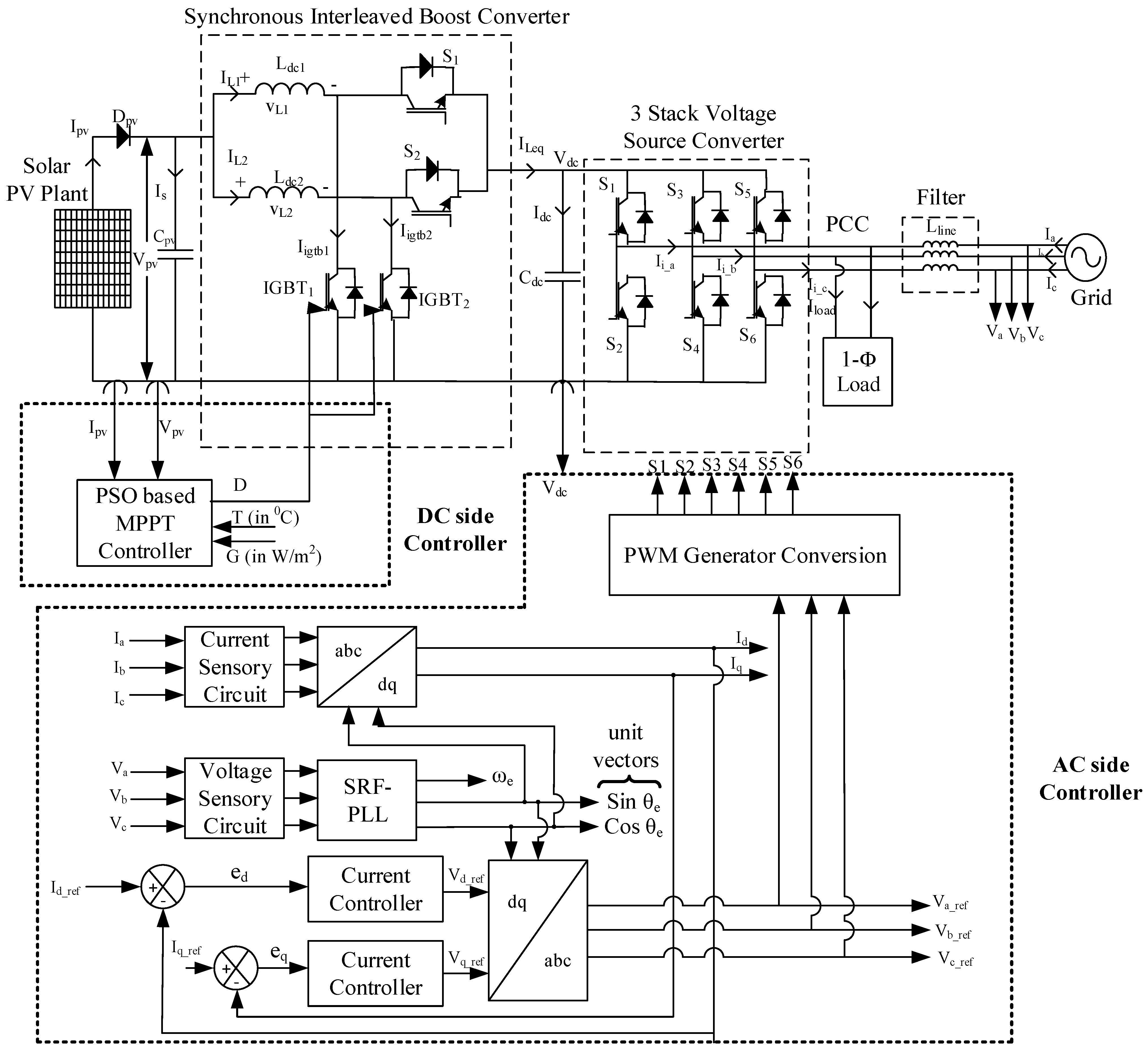 Design and Development of a Proficient Converter for Solar Photovoltaic ...