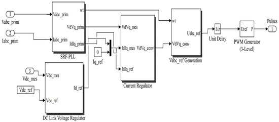 Design and Development of a Proficient Converter for Solar Photovoltaic ...