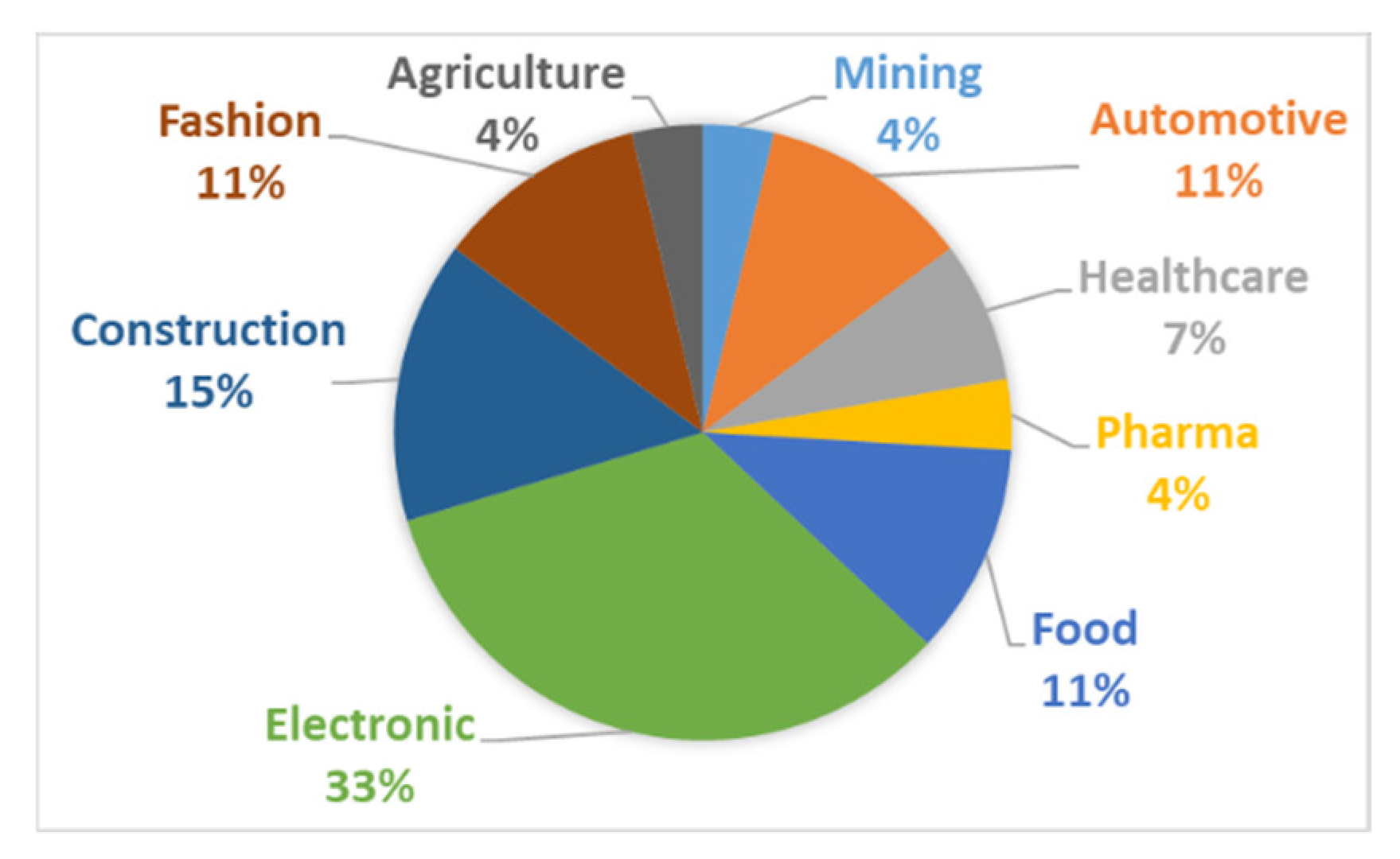 A Systematic Literature Review on Data and Information Required for ...