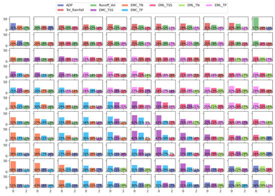 A Comparison of Linear and Non-Linear Machine Learning Techniques (PCA ...