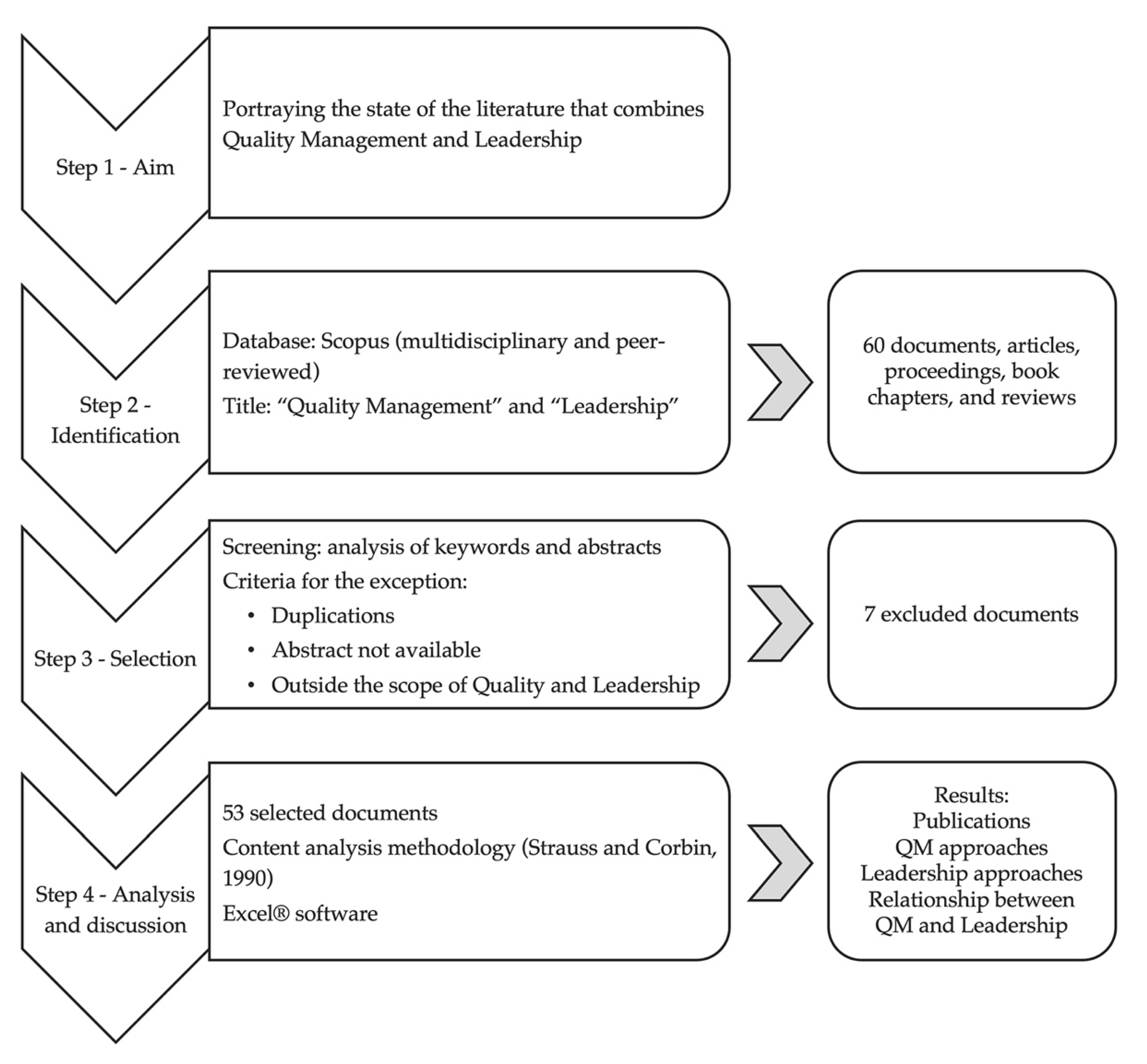 Sustainable Quality Management Systems in the Current Paradigm: The ...