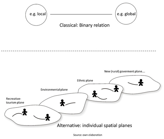 Sustainable Geographical Changes in Rural Areas: Key Paths ...
