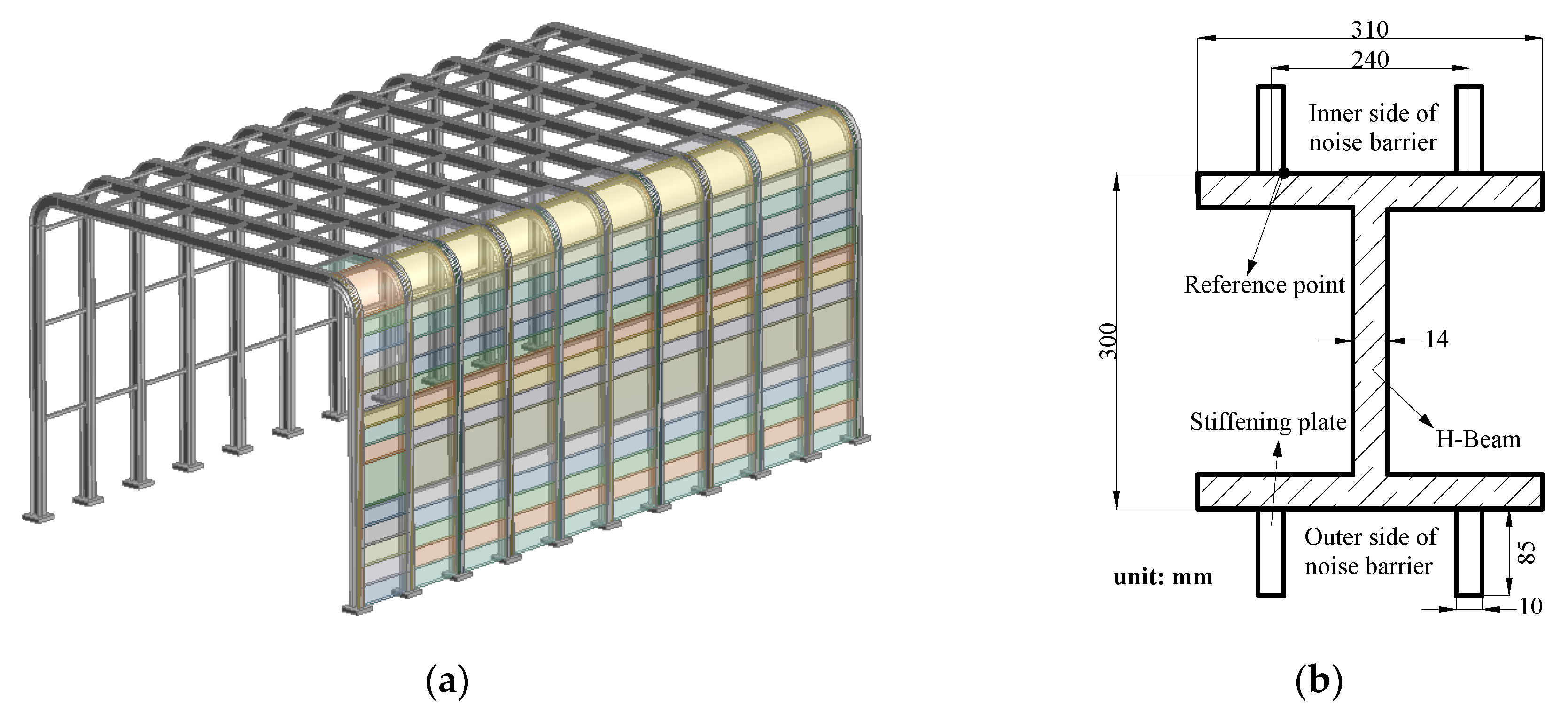 Fatigue Life Prediction for Semi-Closed Noise Barrier of High-Speed ...