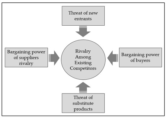 Adding Technology Sustainability Evaluation to Product Development: A ...