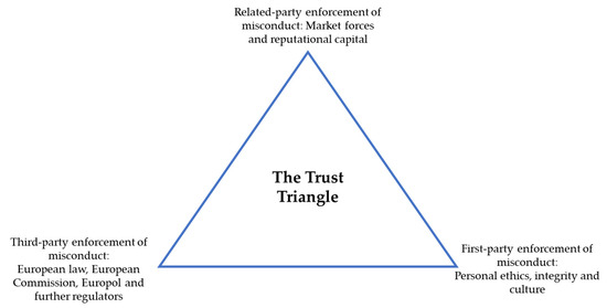 A European Emissions Trading System Powered by Distributed Ledger ...