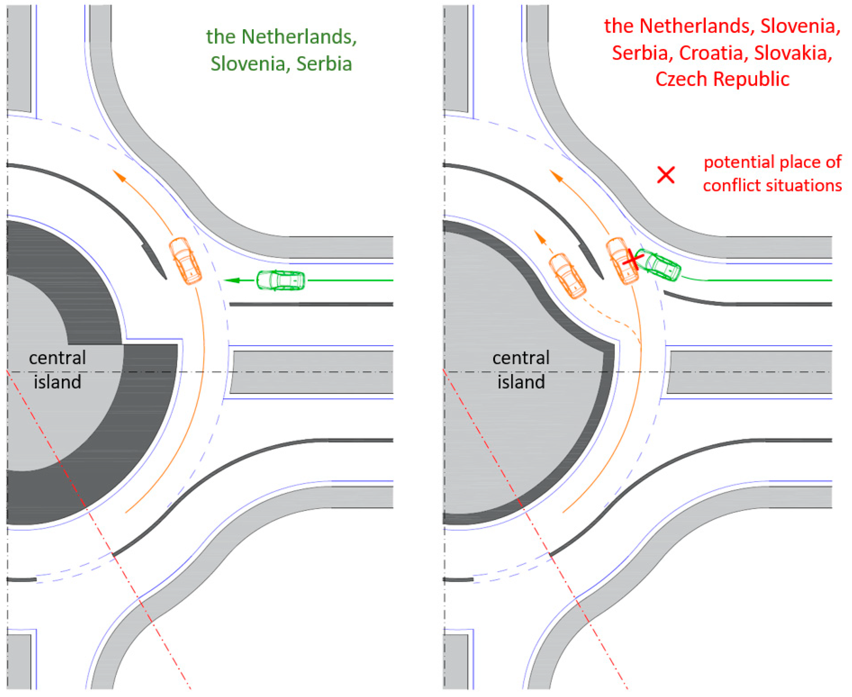 An Analysis of Turbo Roundabouts from the Perspective of Sustainability ...