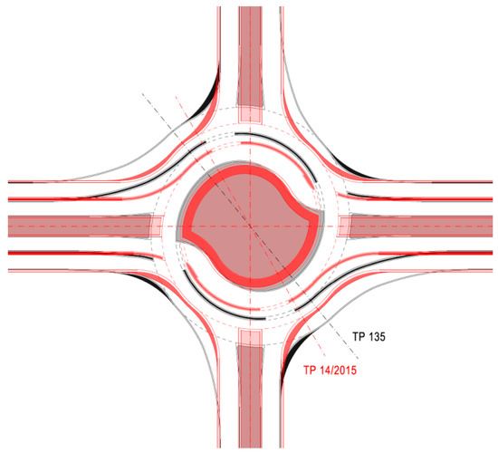 An Analysis of Turbo Roundabouts from the Perspective of Sustainability ...