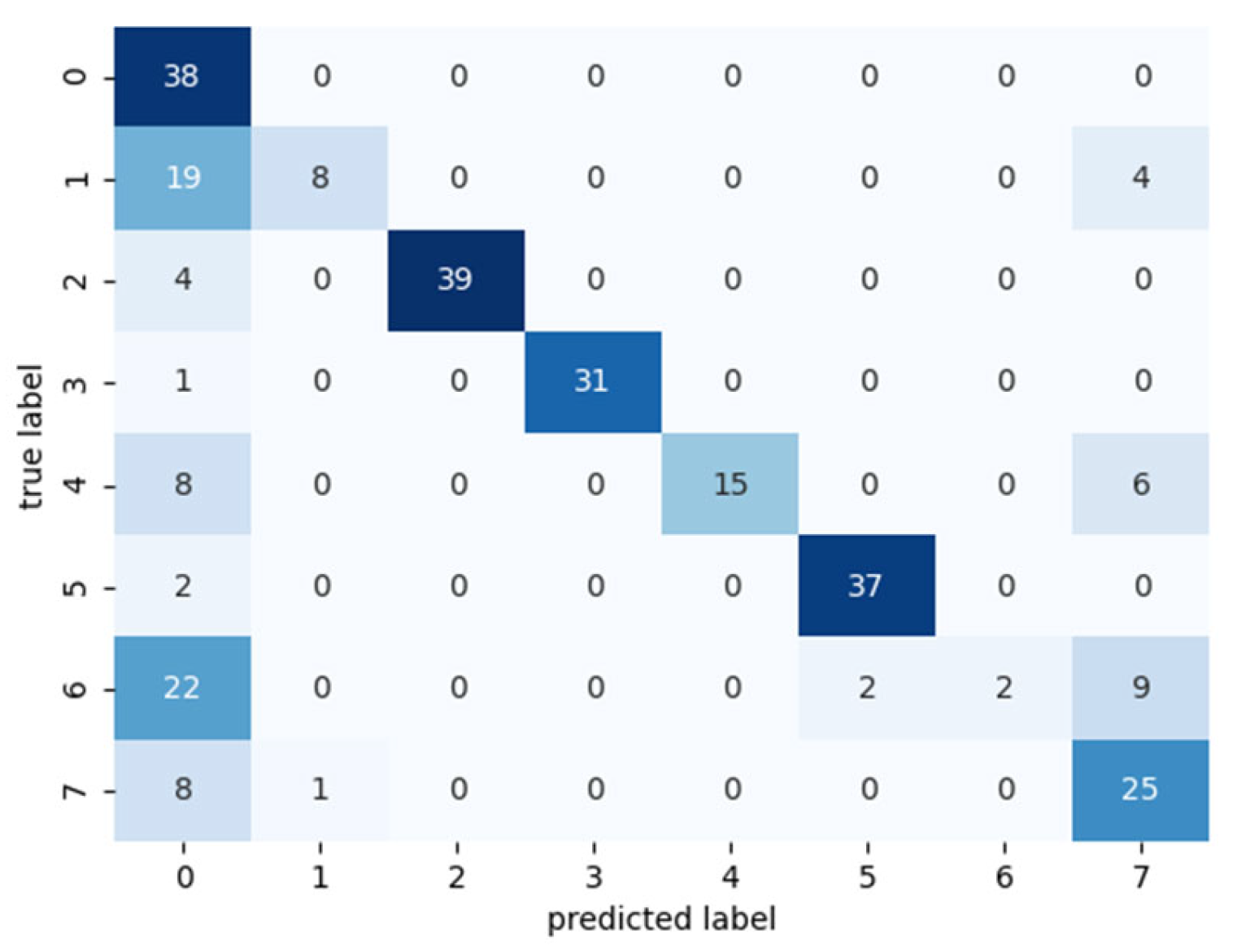 Sustainability | Free Full-Text | Sustainable Fault Diagnosis of ...
