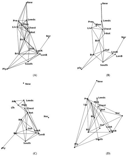 Dynamic Complex Network Analysis of PM2.5 Concentrations in the UK ...
