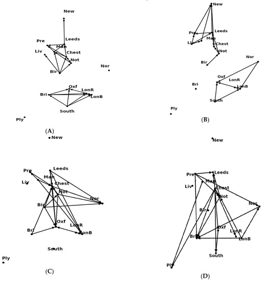 Sustainability | Free Full-Text | Dynamic Complex Network Analysis of ...