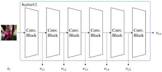 A Video Captioning Method Based on Multi-Representation Switching for Sustainable Computing