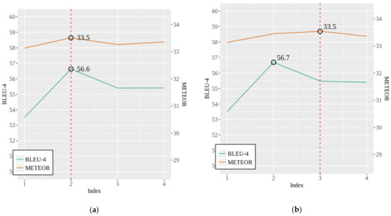A Video Captioning Method Based on Multi-Representation Switching for ...
