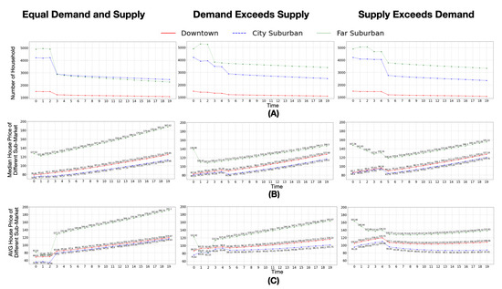 Simulating Urban Shrinkage in Detroit via Agent-Based Modeling