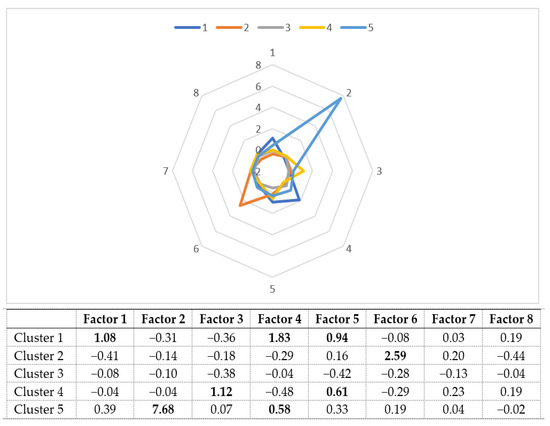 Sustainability | Free Full-Text | Spatial Conditions Supporting ...