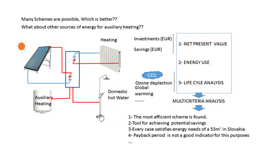 Sustainability | Free Full-Text | Life Cycle Assessment and Economic ...