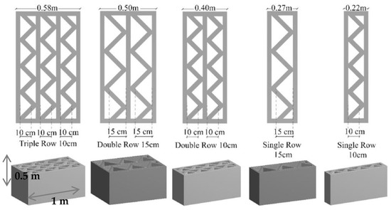 Modular High 24 Inch Concrete Block Wall Construction Detail