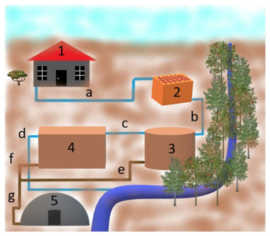 Review of Sewage Sludge as a Soil Amendment in Relation to Current ...