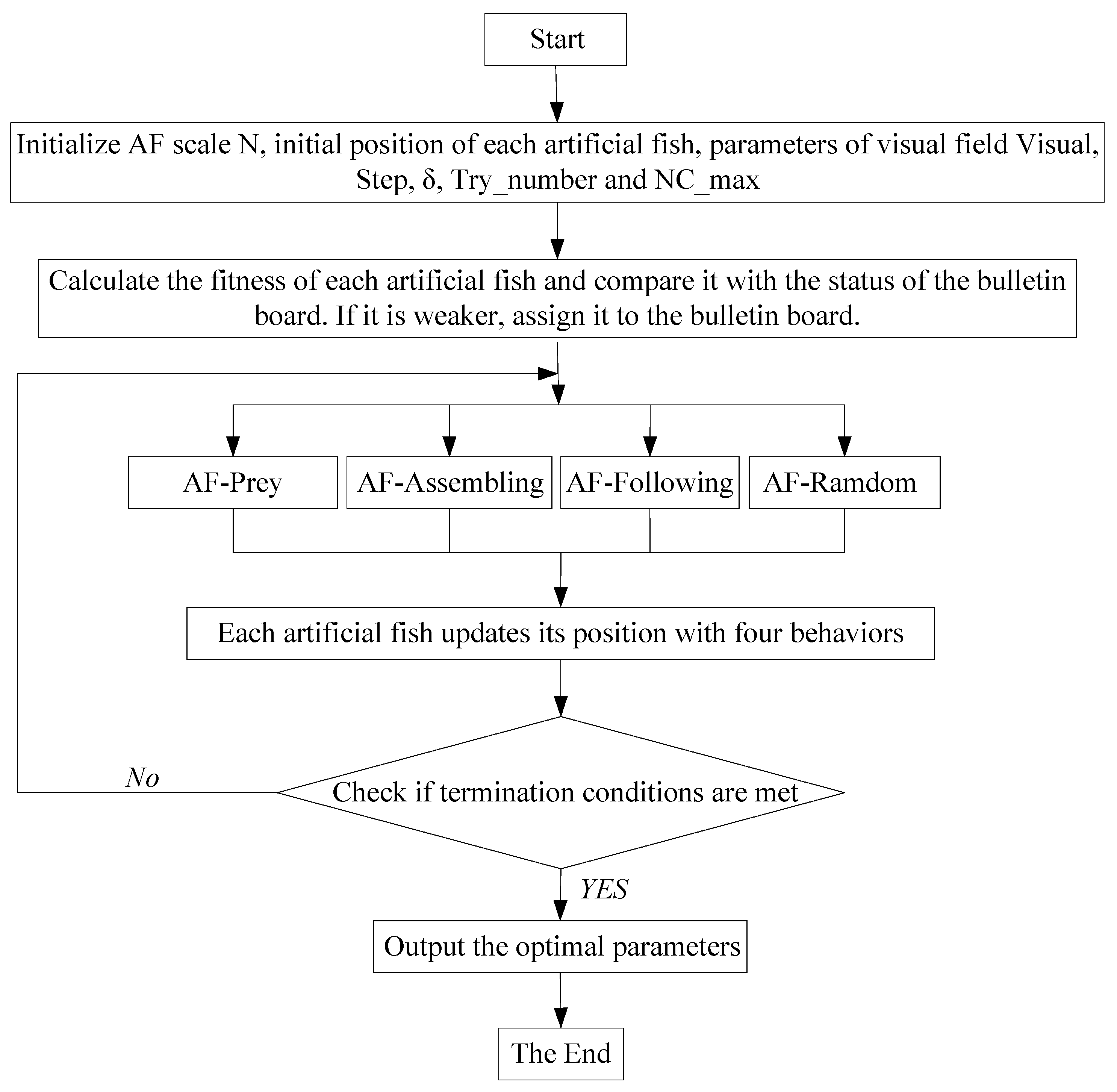 Sustainability | Free Full-Text | Optimization of a Novel Urban Growth Simulation Model ...