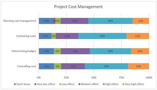 An Authoritative Study on the Near Future Effect of Artificial ...