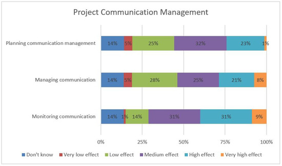 An Authoritative Study on the Near Future Effect of Artificial ...