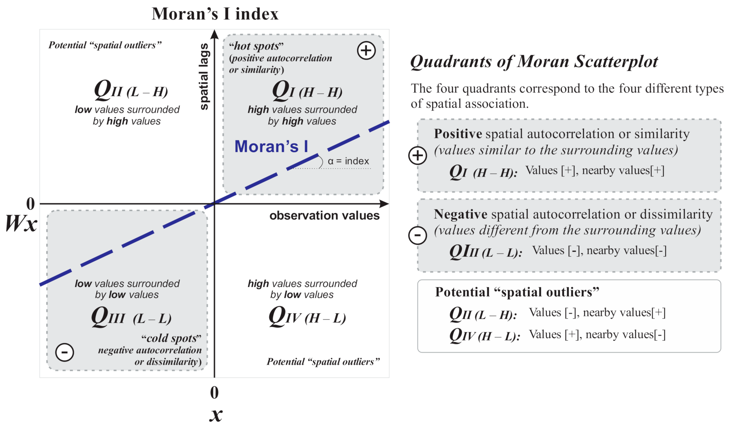 The Use of Crop Yield Autocorrelation Data as a Sustainable Approach to ...