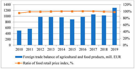 Sustainability | Free Full-Text | A Multi-Criteria Approach for ...