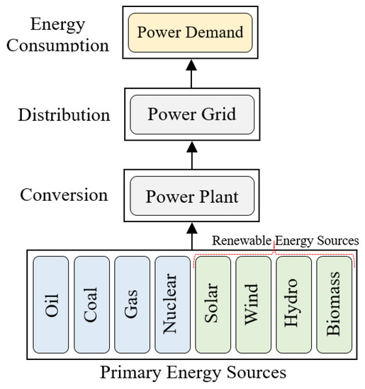 Prospective Methodologies in Hybrid Renewable Energy Systems for Energy ...
