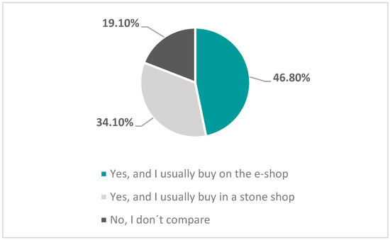 Customer’s Choice of Purchasing Channel: Do Channel Characteristic ...